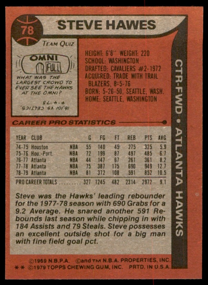 1979-80 TOPPS* STEVE HAWES ATLANTA HAWKS #78 (T103) | eBay
