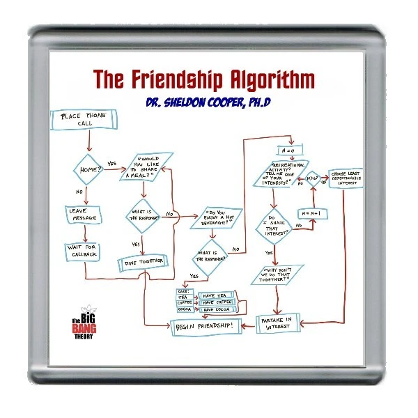 Big Bang Theory Friendship Flow Chart