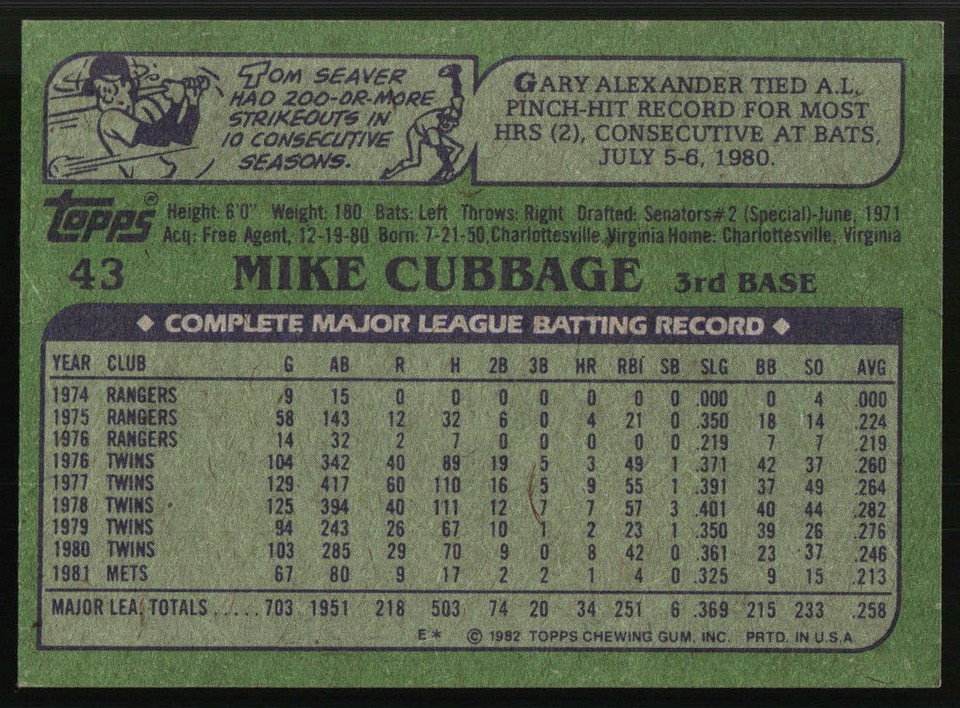 1982 Topps Mike Cubbage #43 New York Mets | eBay