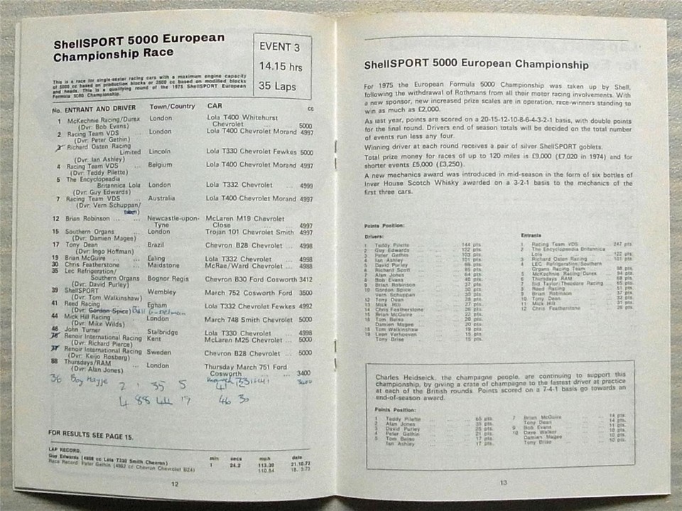 BRANDS HATCH 18/19 Oct 1975 SHELL SPORT 5000 EURO CHAMPIONSHIP FINAL ...