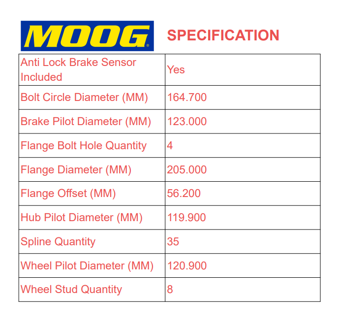 2pc MOOG Front Wheel Hub Bearing Assembly fit 2012 2013 Ram 2500 3500 ...
