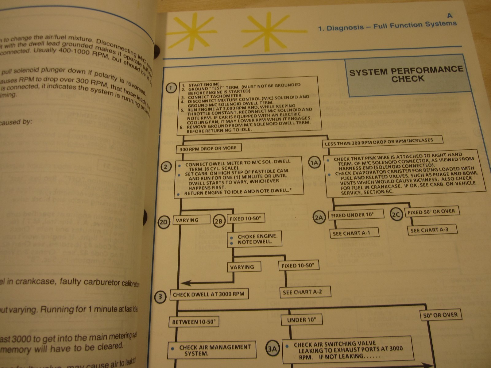 1985 AC Delco computer command control performance diagnosis manual | eBay