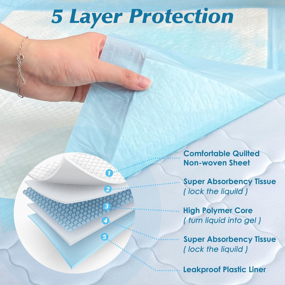 50 Count 36" x 36" Super Absorbency Disposable Underpads - Leakproof ...