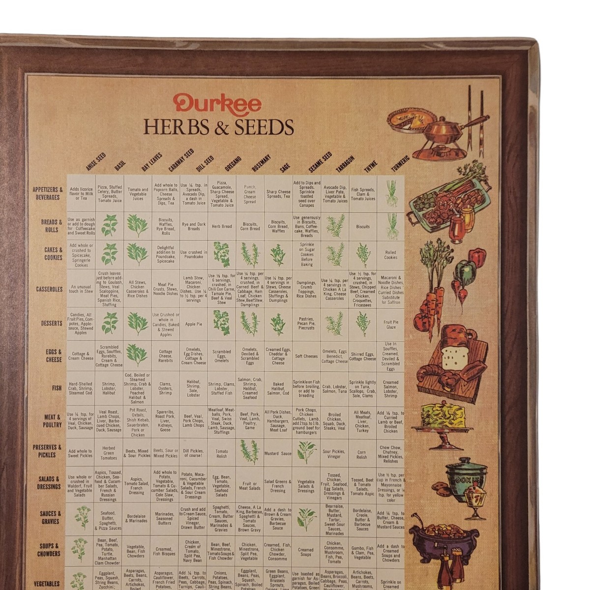 Spices And Herbs Chart