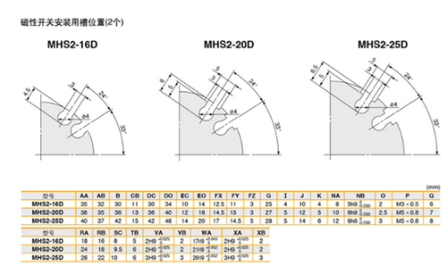 NEW 1PC MHS2-50D Pneumatic finger cylinder SMC Type Bore 50mm | eBay