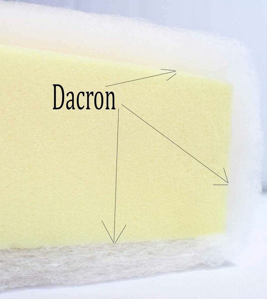 Mybecca Bonded Dacron Upholstery Grade Polyester Batting 24",36"&48" By ...