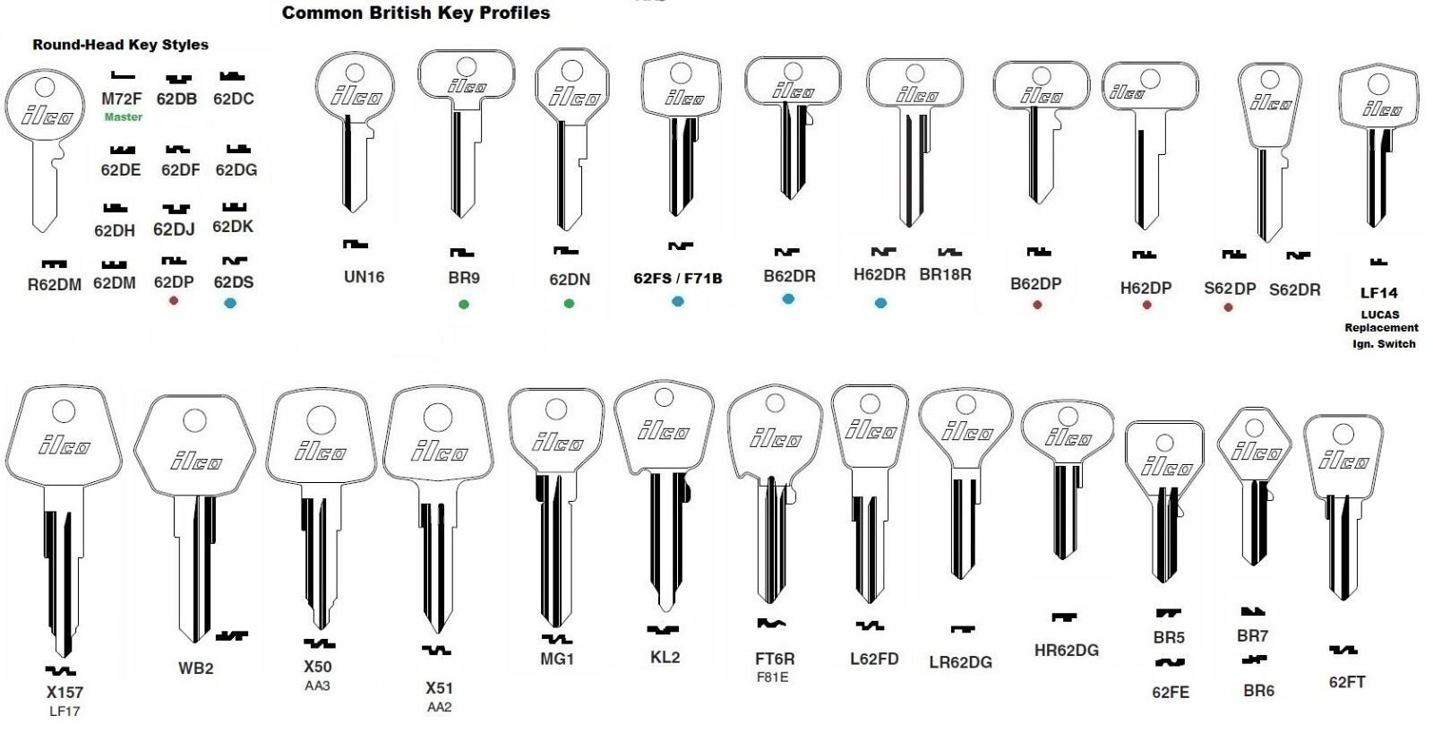 MG1-P TRIUMPH Ignition Door Key Blank 1971-81*, MG Ign. 1969-74 MGB TR6 ...