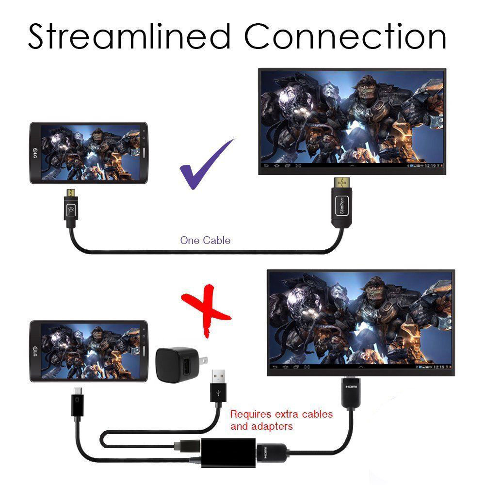 1.8M Micro USB To HDMI 1080p Cable TV AV Adapter For Mobile Phones ...