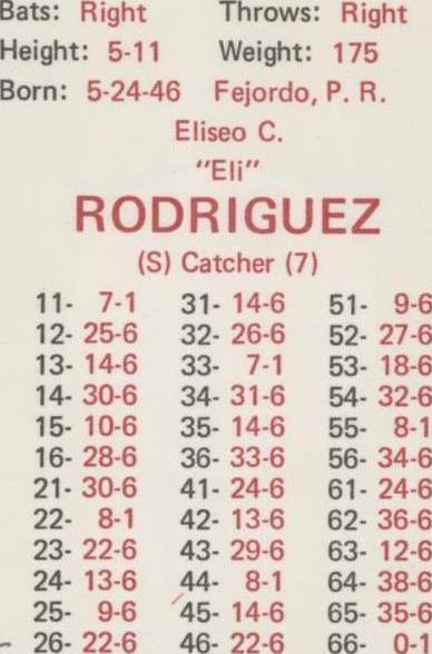 1970 APBA Baseball 1969 Season - Ellie Rodriguez for sale online | eBay UK