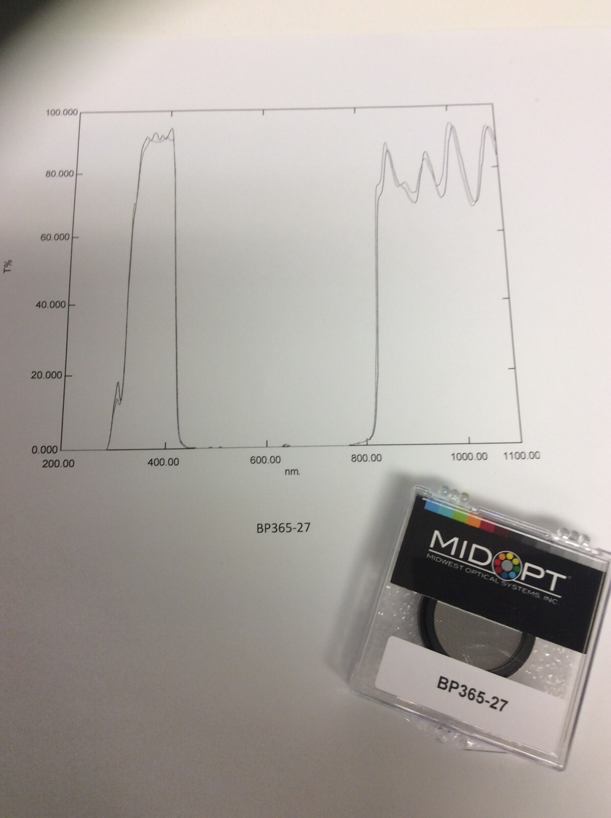 BP365-25.4 C-Mount 25.5 27 34 MIDWEST OPTICAL MIDOPT NEAR UV BANDPASS FILTER | eBay