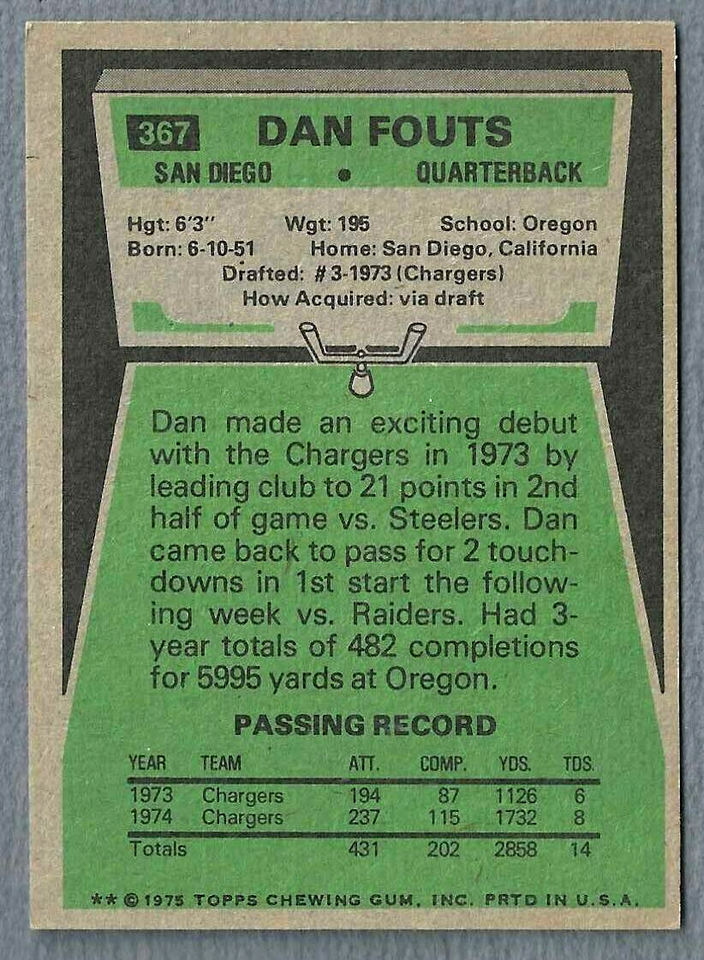 Dan Fouts 1975 Topps San Diego Chargers RC ROOKIE Card #367 EX++/EXMT ...