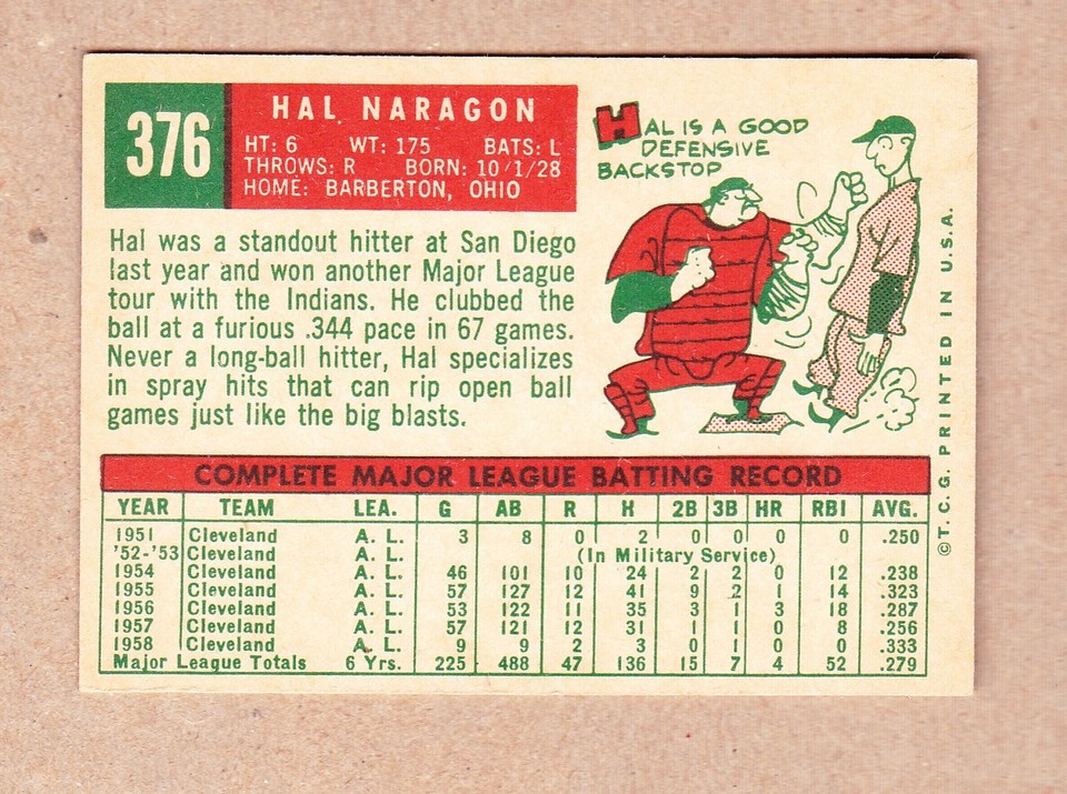 Hal Naragon (DEC) signed 1959 Topps card # 376-Cleveland Indians | eBay
