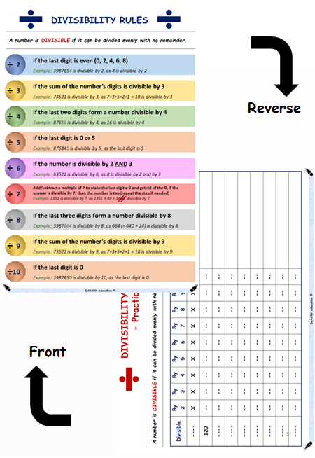 NEW: DIVISIBILITY Rules A4 Math Poster Laminated for KIDS- with ...