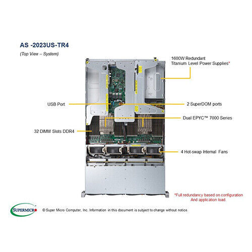Supermicro AS-2023US-TR4 Server 4X NMVE 2X EPYC 7452 32Core 3X V100 32G ...