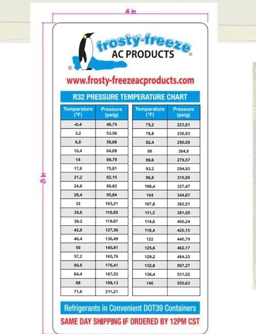 R134a Pressure Temperature Chart Free Download