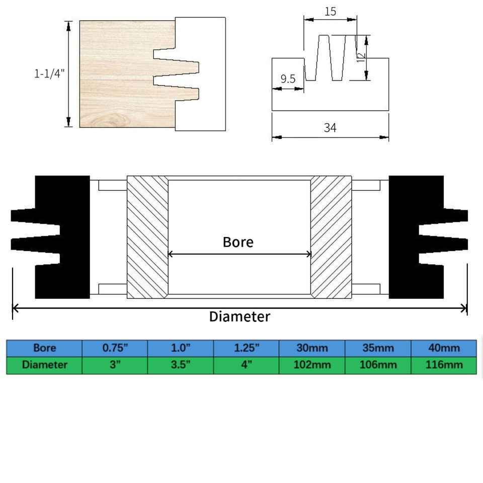 Finger Joint Shaper Cutter Carbide Tipped 4-Wing for Heavy-Duty ...