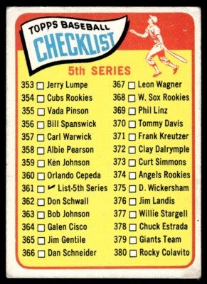 1965 Topps Checklist 353-429 #361 | eBay