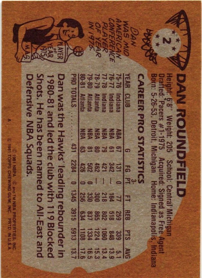 DAN ROUNDFIELD 1981-82 Topps Basketball #2 FREE SHIPPING B16R4S18P8 | eBay