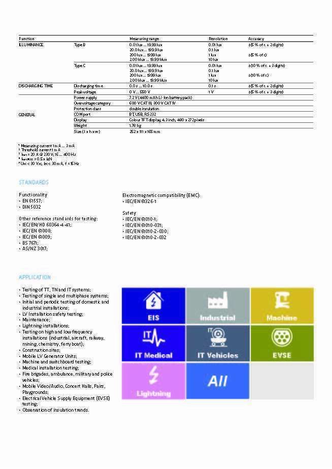 Metrel MI 3155 EurotestXD Multifunction Tester, TRMS, RCD, Insulation ...
