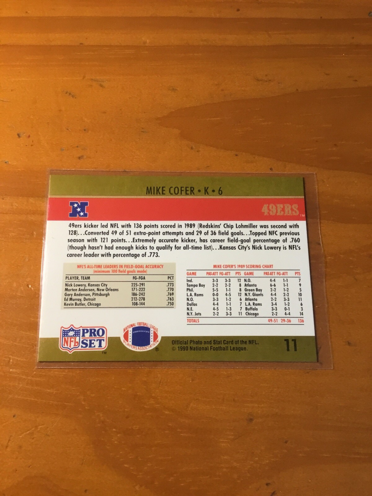 1990 Pro Set Error Card Mike Ditka Mike Coffer Double Back Card | eBay