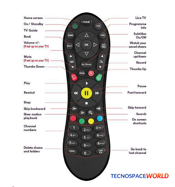 New Virgin Media Compatible V6 Remote Control 2025/2026 Edition. FAST ...