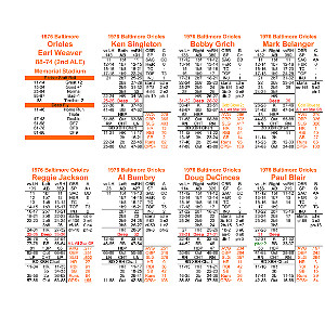 Advanced Statis Pro Baseball | eBay Stores