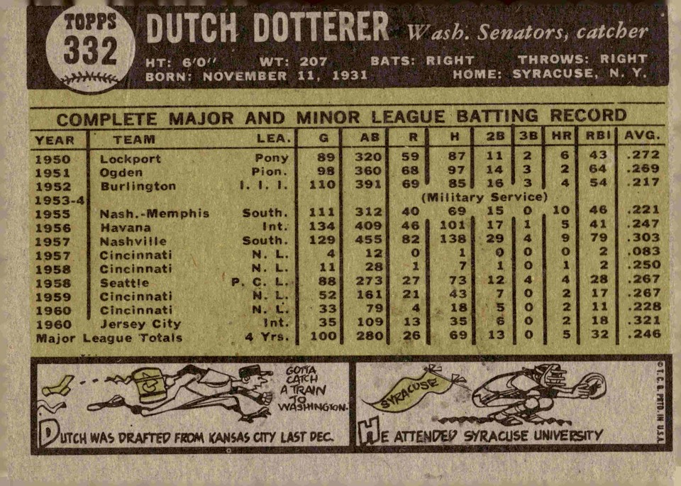 1961 Topps #332 Dutch Dotterer | eBay