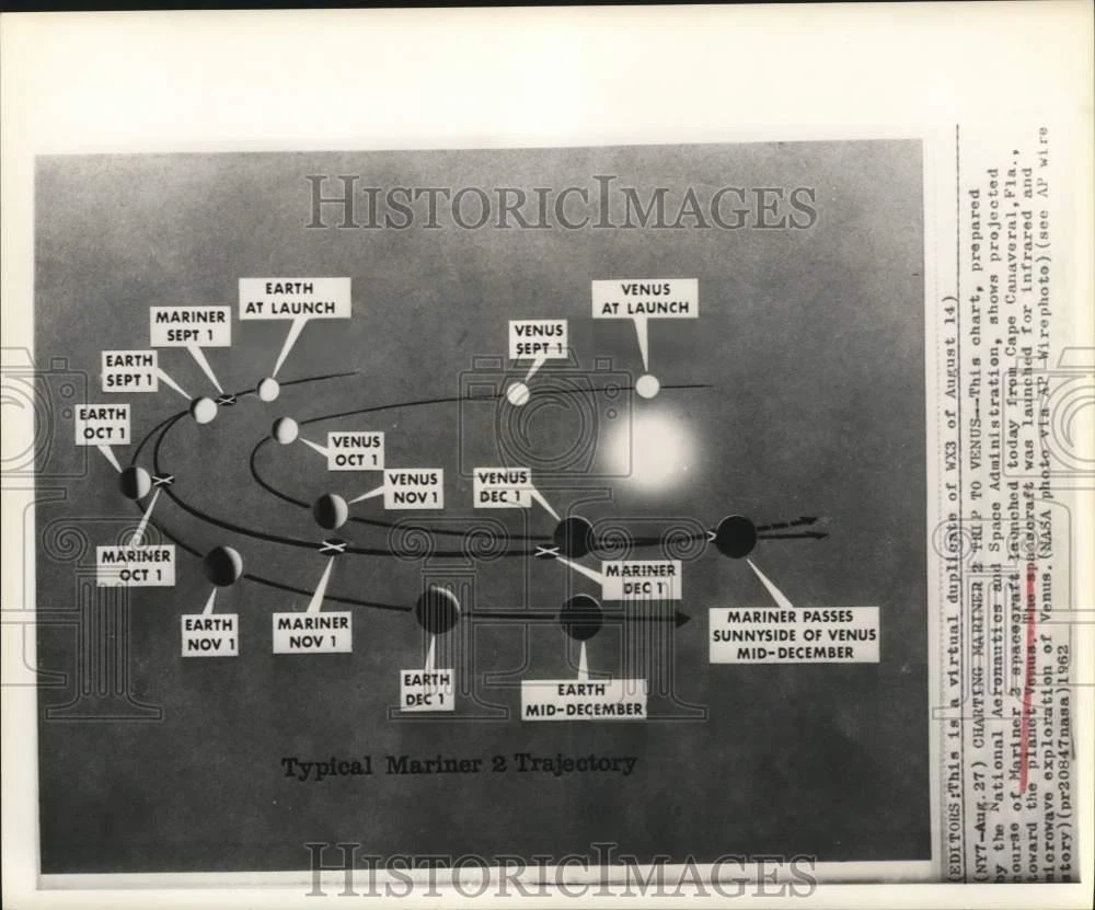Nasa Graphs And Charts S