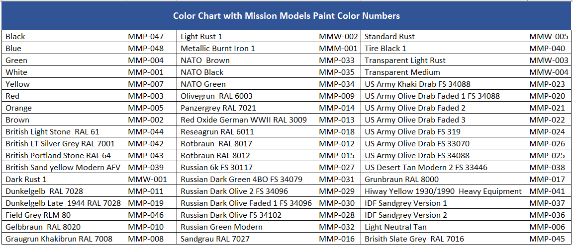 Mission Models Paint - MMP-061 US Blue Grey FS35189 1fl.oz acrylic ...