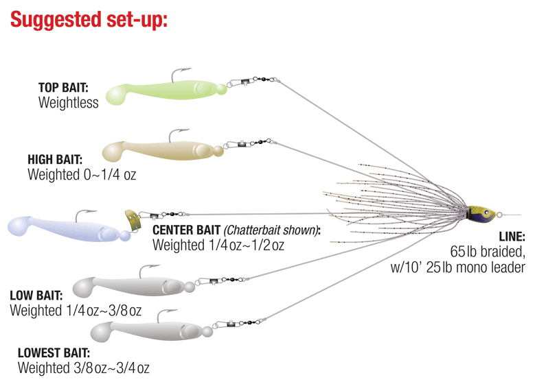 Frenzy Baits Bounty Hunter Skirted 5 Wire Umbrella / Alabama Rig Choose ...