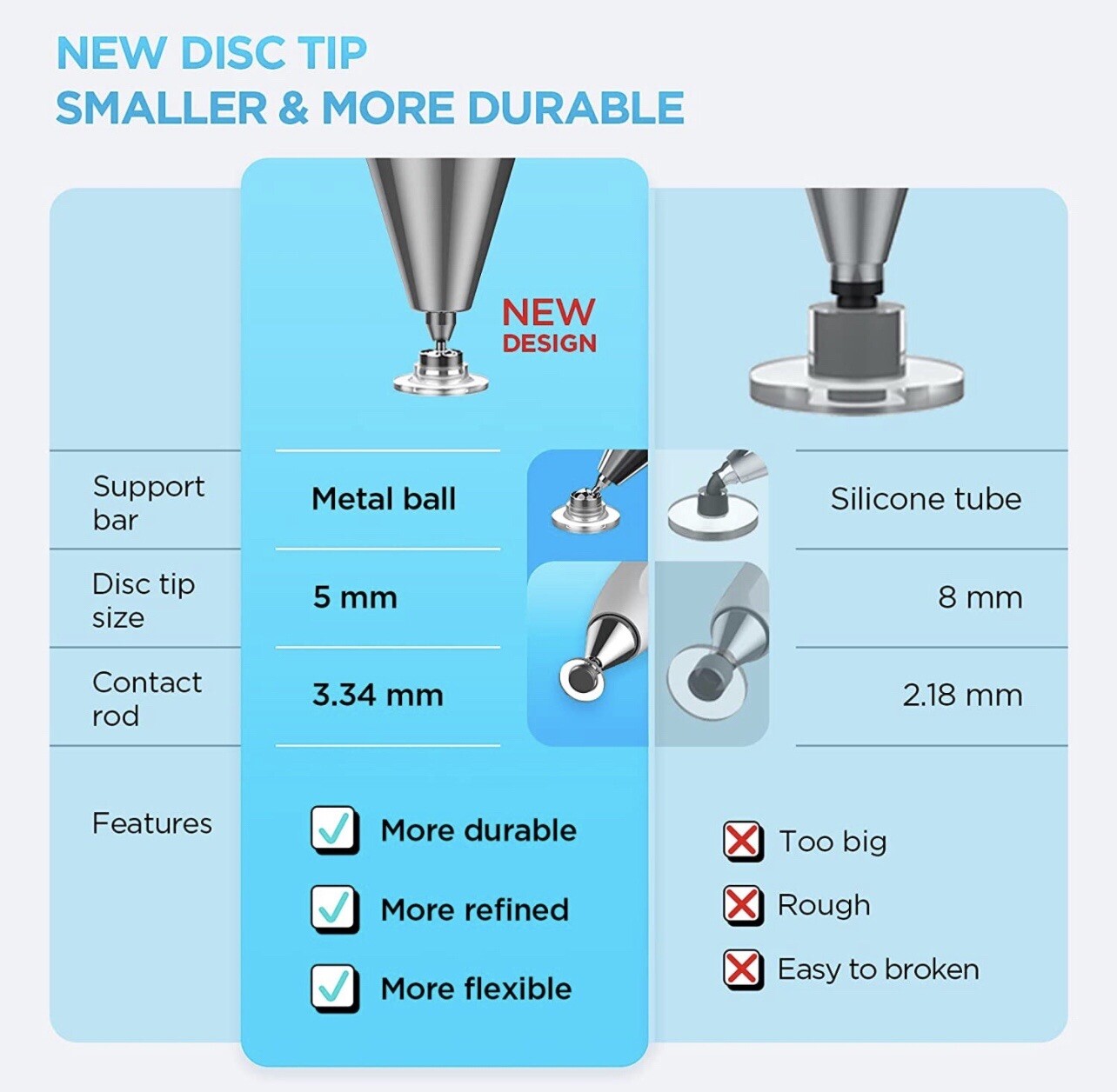 Stylus For Touch Screens (2 P) Smallest Disc Tip, Universal Touch Pen ...