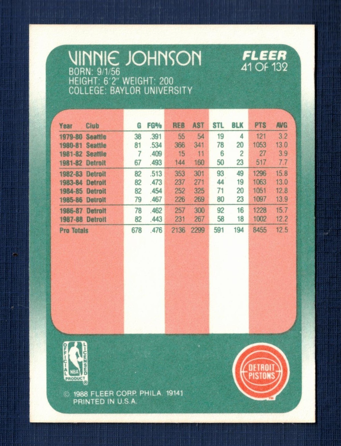 1988-89 1988 Fleer Vinnie "the Microwave" Johnson #41 Detroit Pistons ...