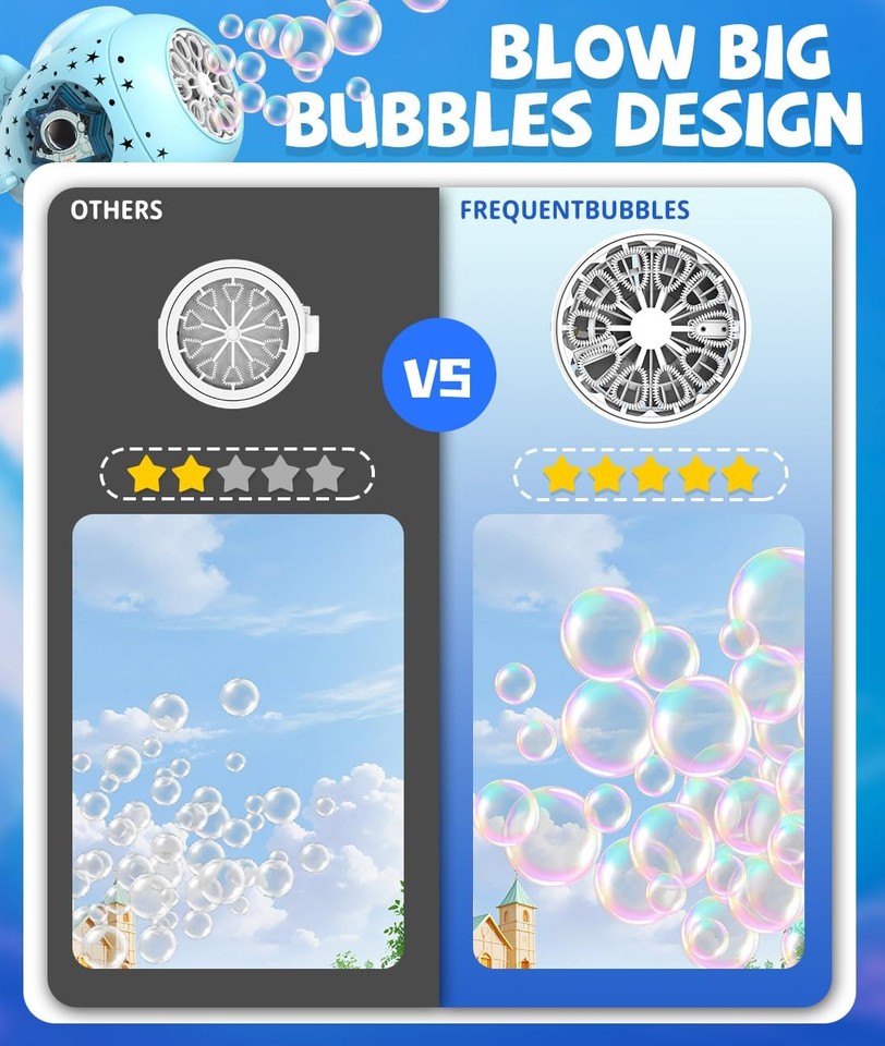 Bubble Machine - Bubble Maker for Kids with Larger Bubbles Design, USB ...