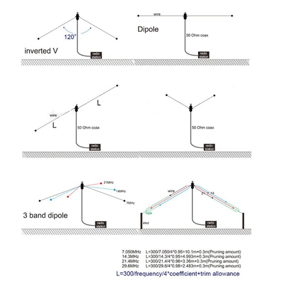Universal 1:1 Balun for 160m - 6m Band (1.8 - 50MHz) 500W for ...