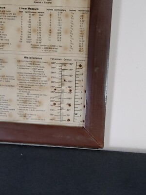 Linear Measurement Conversion Table