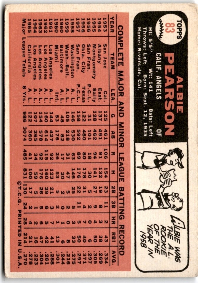 1966 Topps #83 Albie Pearson Angels | eBay