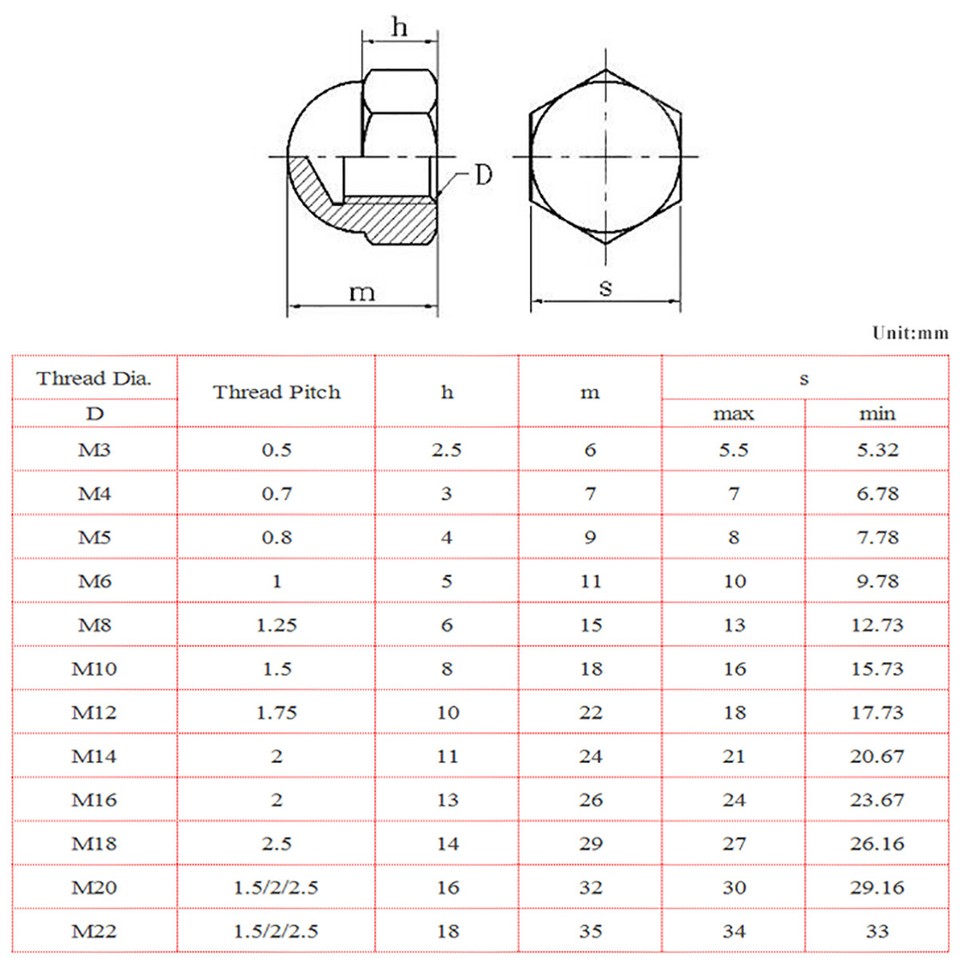 Black Plastic Acorn Cap Nuts Nylon Dome Head Decor Nut - M3 M4 M5 M6 M8 ...