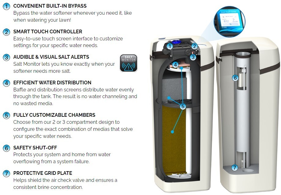 Hague WaterMax ST 3BEQ with Osmosis System | eBay
