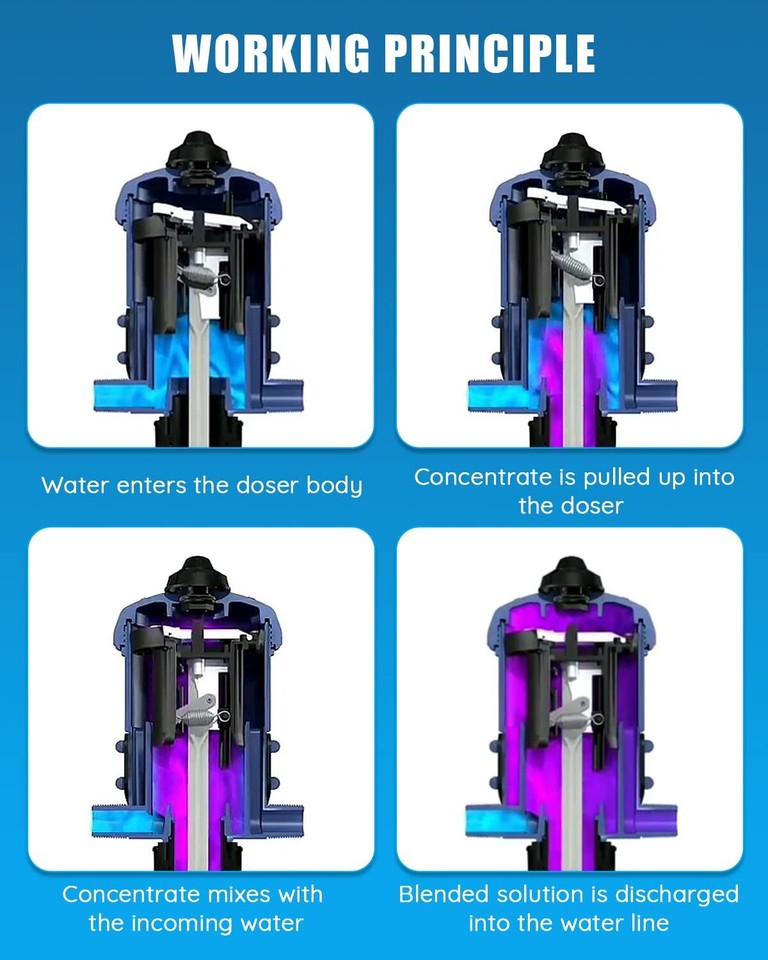 0.4%4% Fertilizer Injector For Drip Irrigation Adjustable Water Powered ...