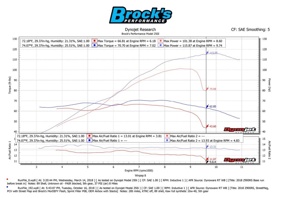 BROCKS STREETMEG FULL SYSTEM EXHAUST BLACK 20" MUFFLER 2018-24 Z900RS ...