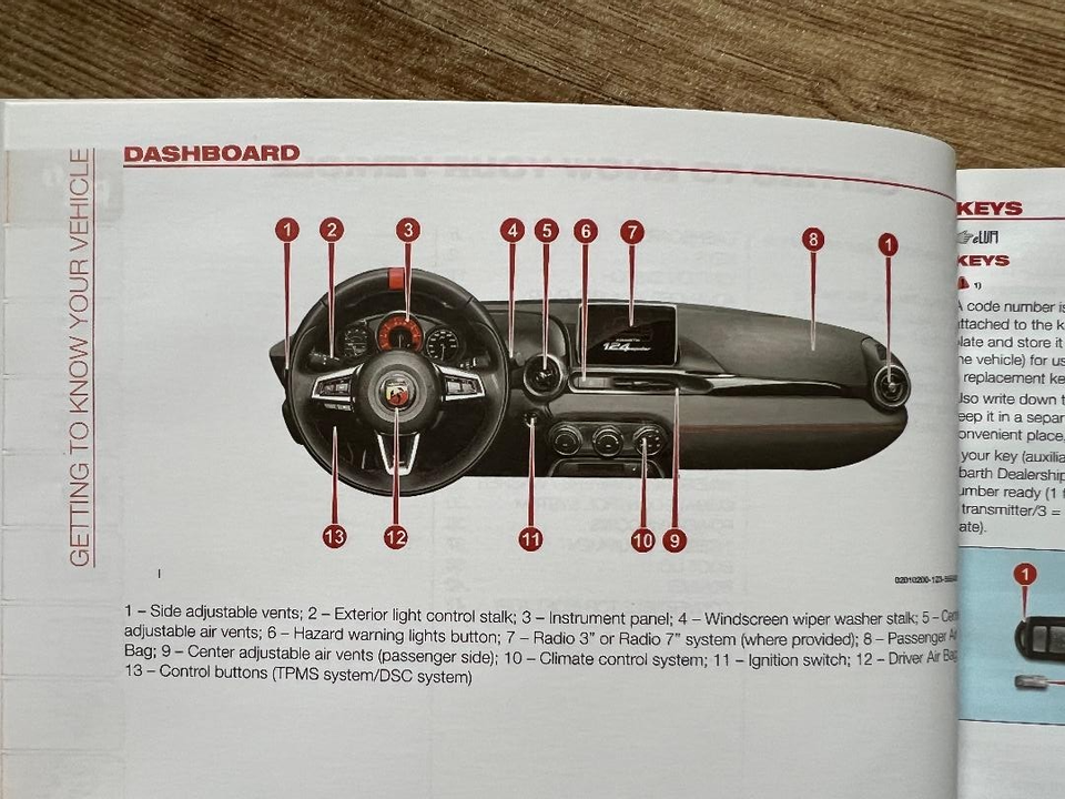 Fiat 124 Spider Abarth Owner Manual Handbook User Guide | eBay