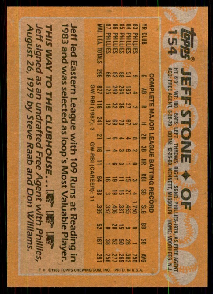 1988 Topps Jeff Stone Baseball Cards #154 | eBay