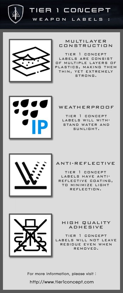 Tactical Data Matrix / QR Code Plastic Sticker Label For MK18 / HK416 ...