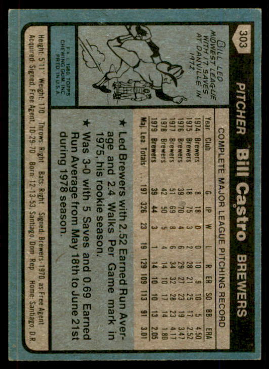 1980 TOPPS BASEBALL #303 BILL CASTRO | eBay