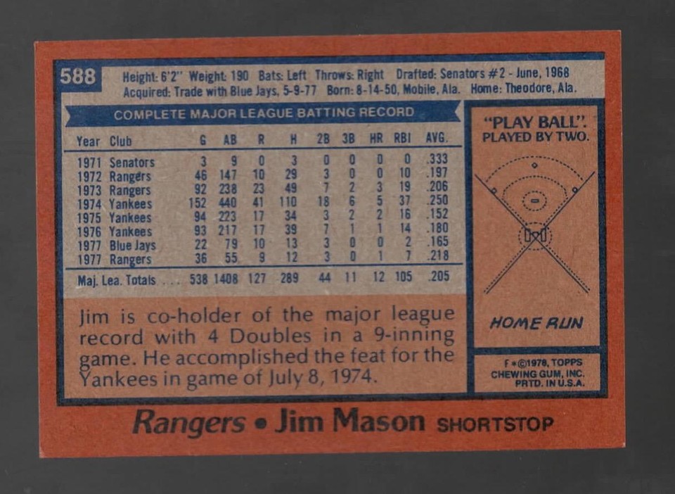 1978 Topps Jim Mason Texas Rangers #588 Near Mint or Better | eBay