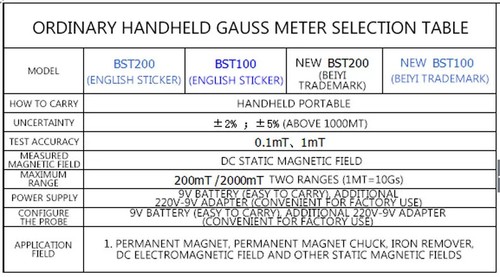 Z Axis Digital Display Height Setter Dial Indicator for Tool Setting ...