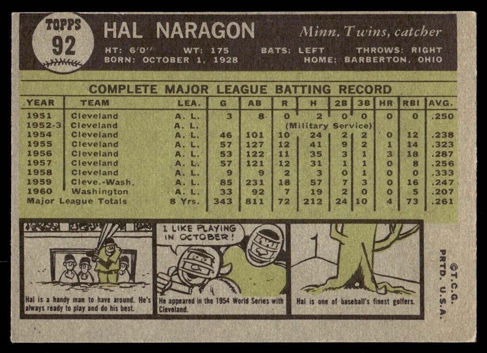 1961 Topps Baseball Hal Naragon Auto Minnesota Twins #92 Signed | eBay