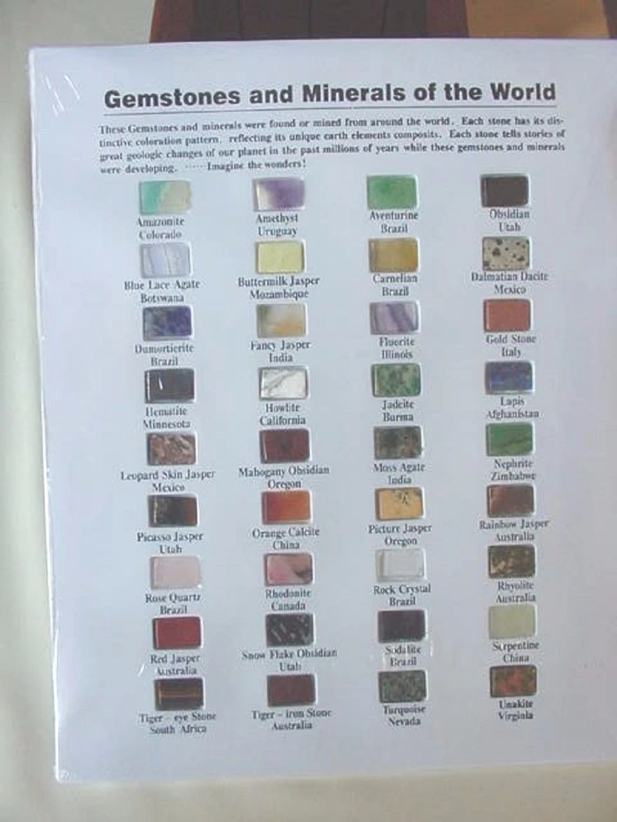 Gemstones Chart