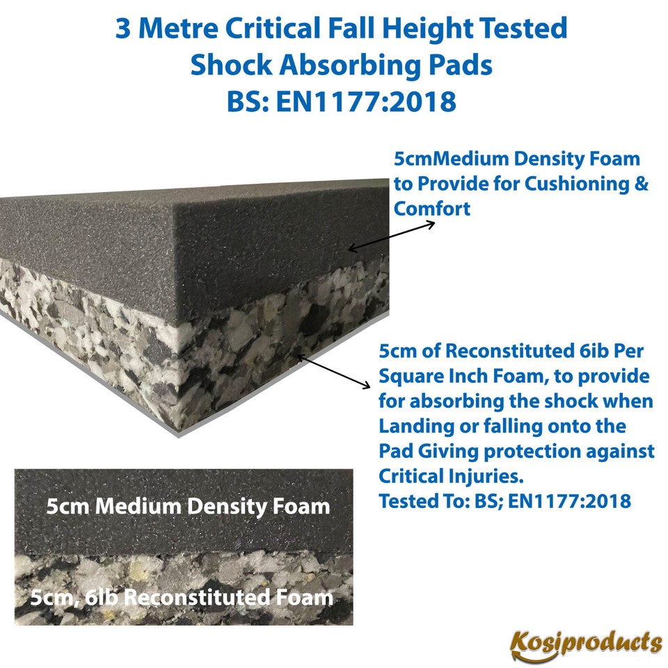 Crash Landing Gymnastics Mats Shock Absorbing Foam Pads Sensory Rooms ...