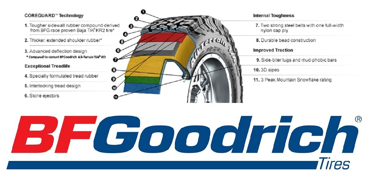 FUEL RIMS BFG AT 35125017 FITS JEEP WRANGLER GLADIATOR SILVER WHEELS ...